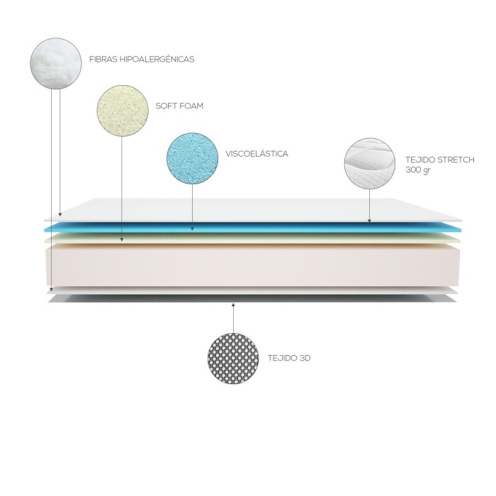 Duérmete Online |Tienda de Colchones Online